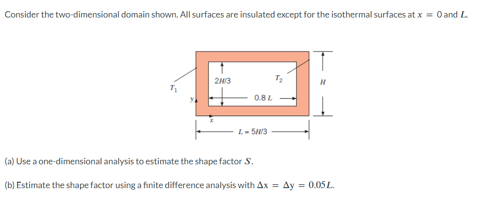 Solved Consider the two-dimensional domain shown. All | Chegg.com