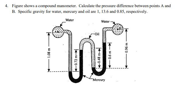 Solved Figure shows a compound manometer. Calculate the | Chegg.com