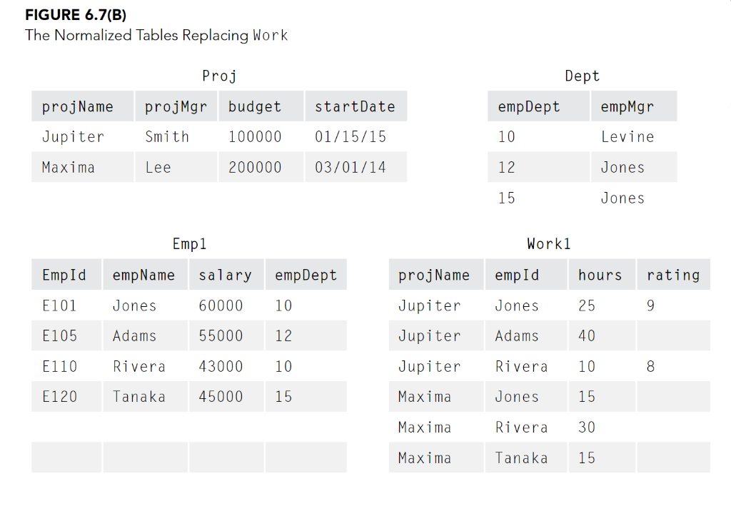 Solved There are two approaches that we can use to bring a | Chegg.com