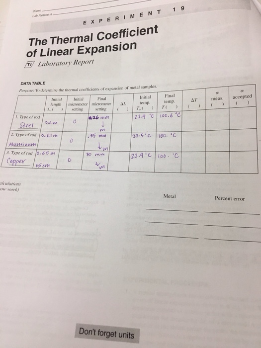 Solved E X P E R I M E N T 1 9 The Thermal Coefficient of | Chegg.com