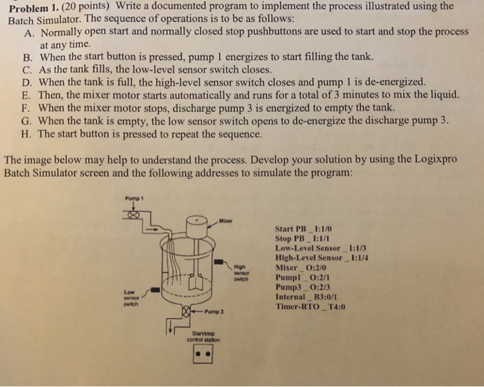 Solved Problem 1. (20 points) Write a documented program to | Chegg.com