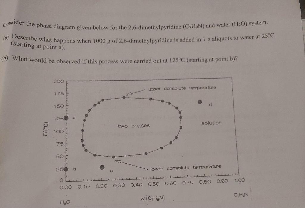 Solved consider the phase diagram given below for the | Chegg.com