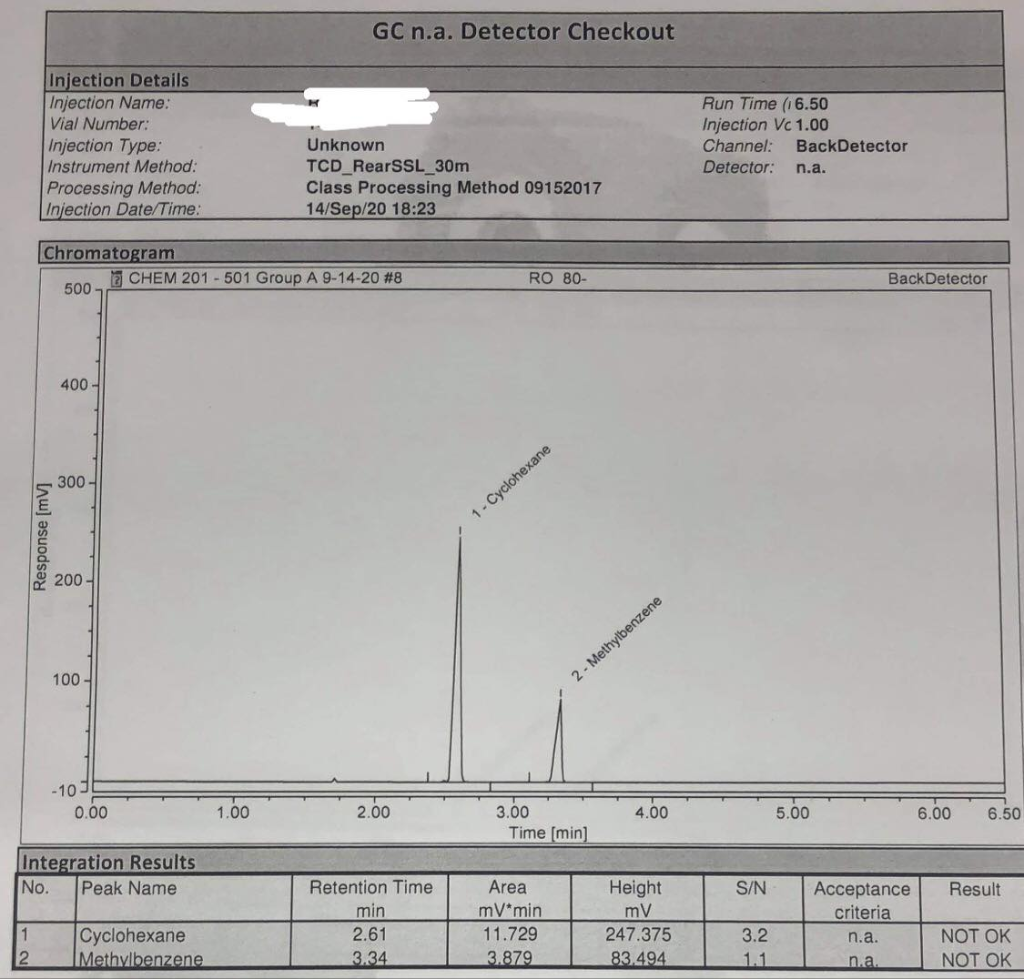 Solved Distillation lab- compare the two (GC ) run graphs, | Chegg.com