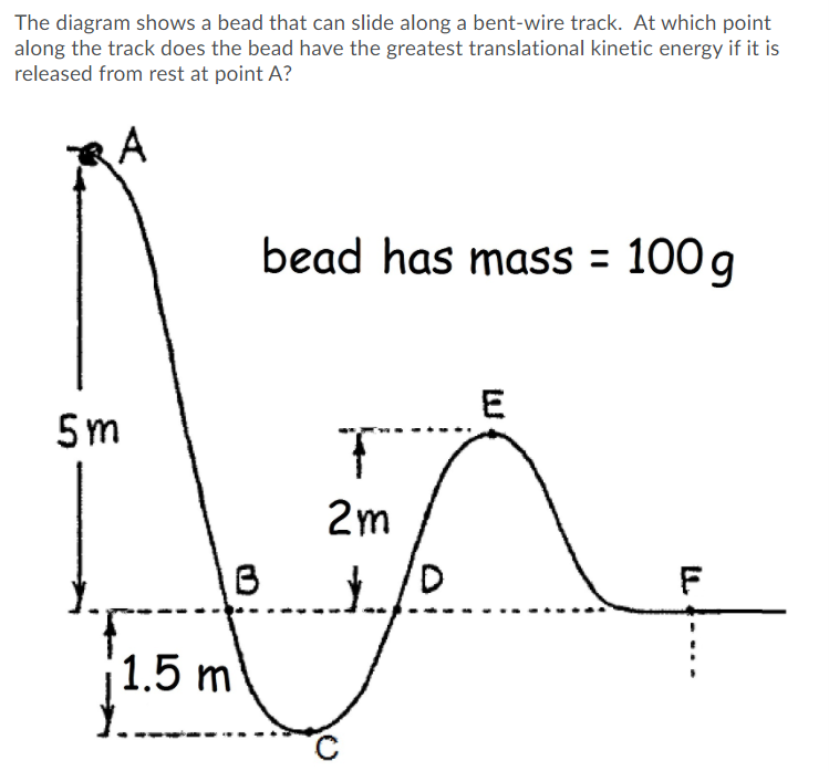 Solved The diagram shows a bead that can slide along a | Chegg.com
