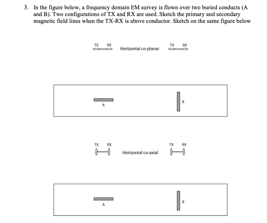 3. In the figure below, a frequency domain EM survey | Chegg.com