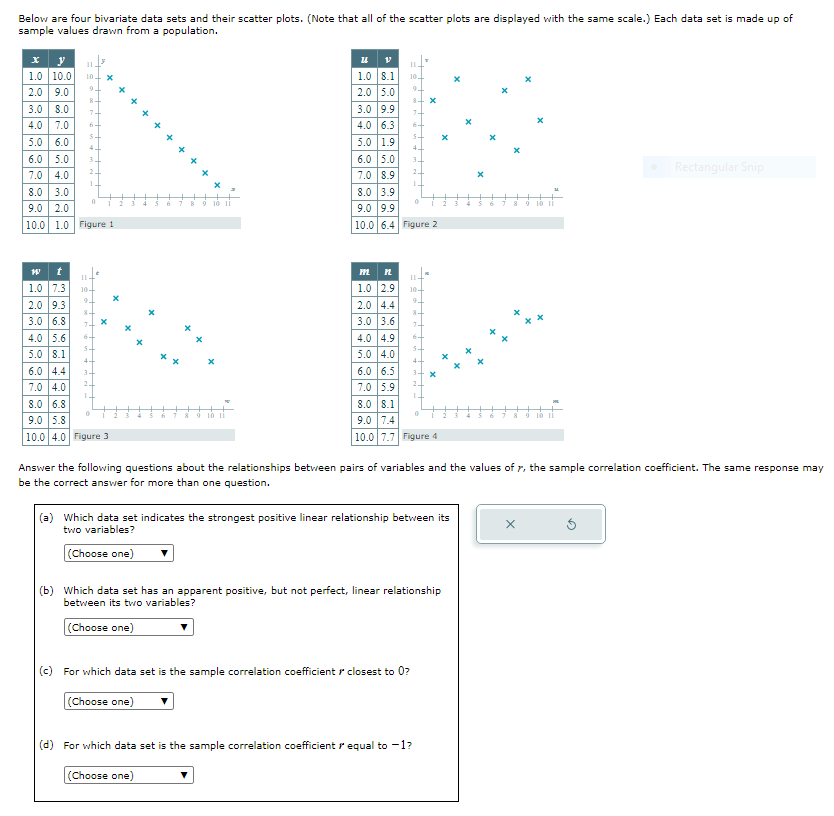 Solved Below are four bivariate data sets and their scatter | Chegg.com