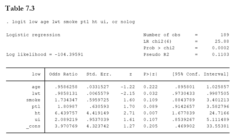 Solved Question 7: Table 7.1 provides information about | Chegg.com