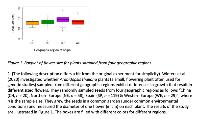 Solved How many variables are there, what are they, and what | Chegg.com