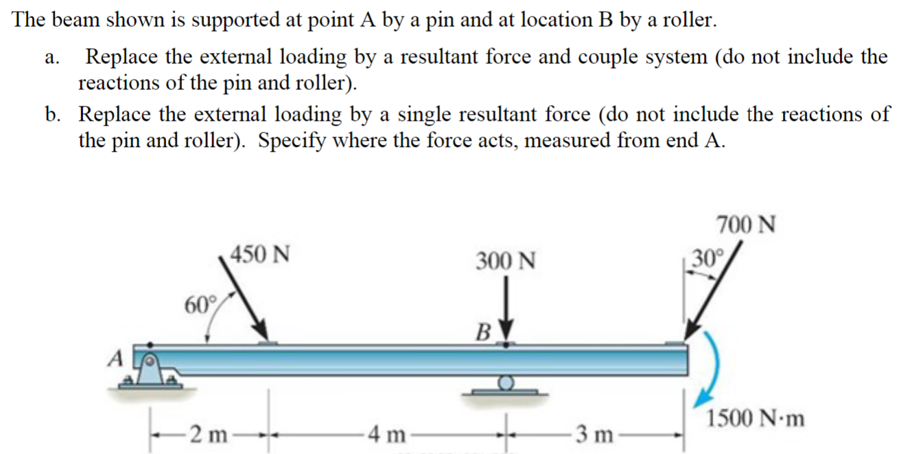 Solved The beam shown is supported at point A by a pin and | Chegg.com