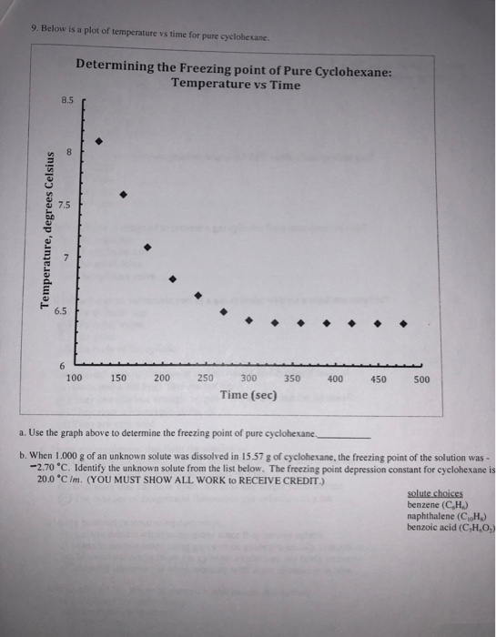 Solved 9. Below is a plot of temperature vs time for pure | Chegg.com