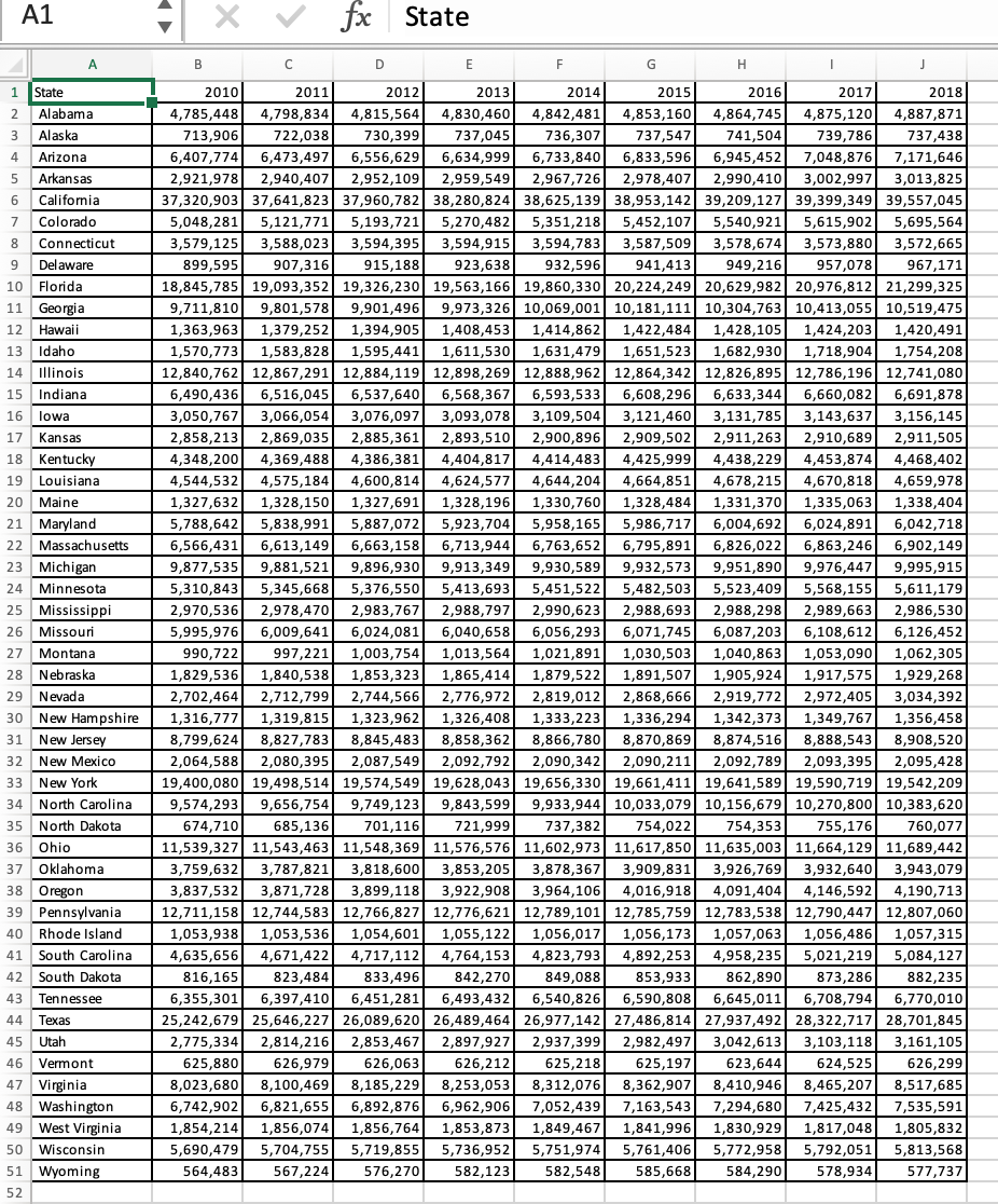 Solved The US Census Bureau records the population for the | Chegg.com