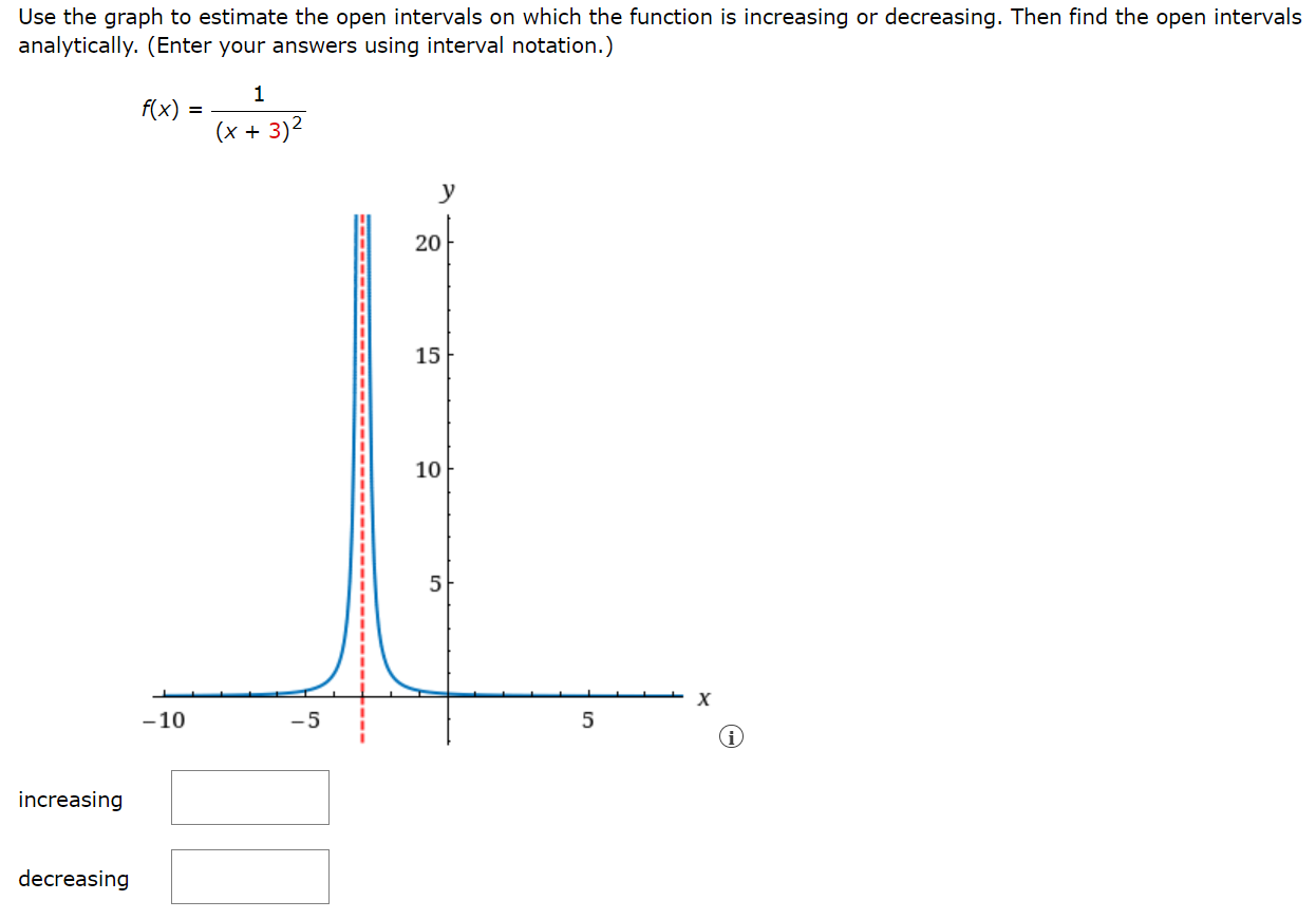 Solved Use the graph to estimate the open intervals on which | Chegg.com