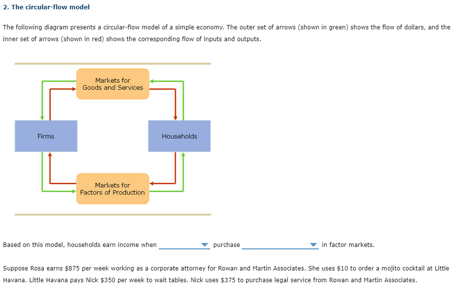 Solved 2. The circular-flow model The following diagram | Chegg.com
