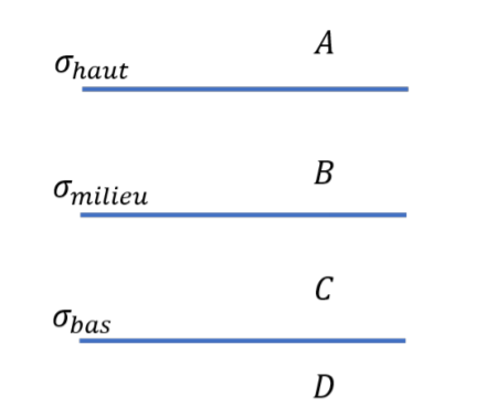 Solved We consider three infinite charged plates whose | Chegg.com