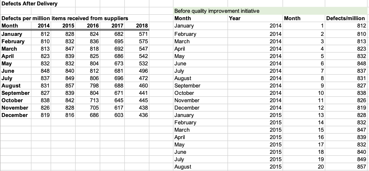 Solved CASE: PERFORMANCE LAWN EQUIPMENT In reviewing the | Chegg.com