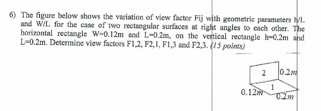 Solved The figure below shows the variation of view factor | Chegg.com