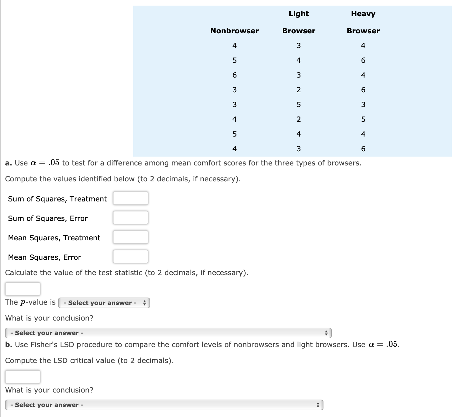 Solved a. Use α=.05 to test for a difference among mean | Chegg.com