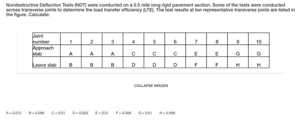 Solved Nondestructive Deflection Tests (NDT) were conducted | Chegg.com