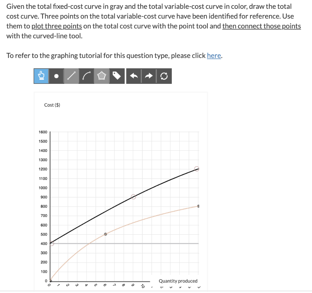 Solved Given The Total Fixed cost Curve In Gray And The Chegg