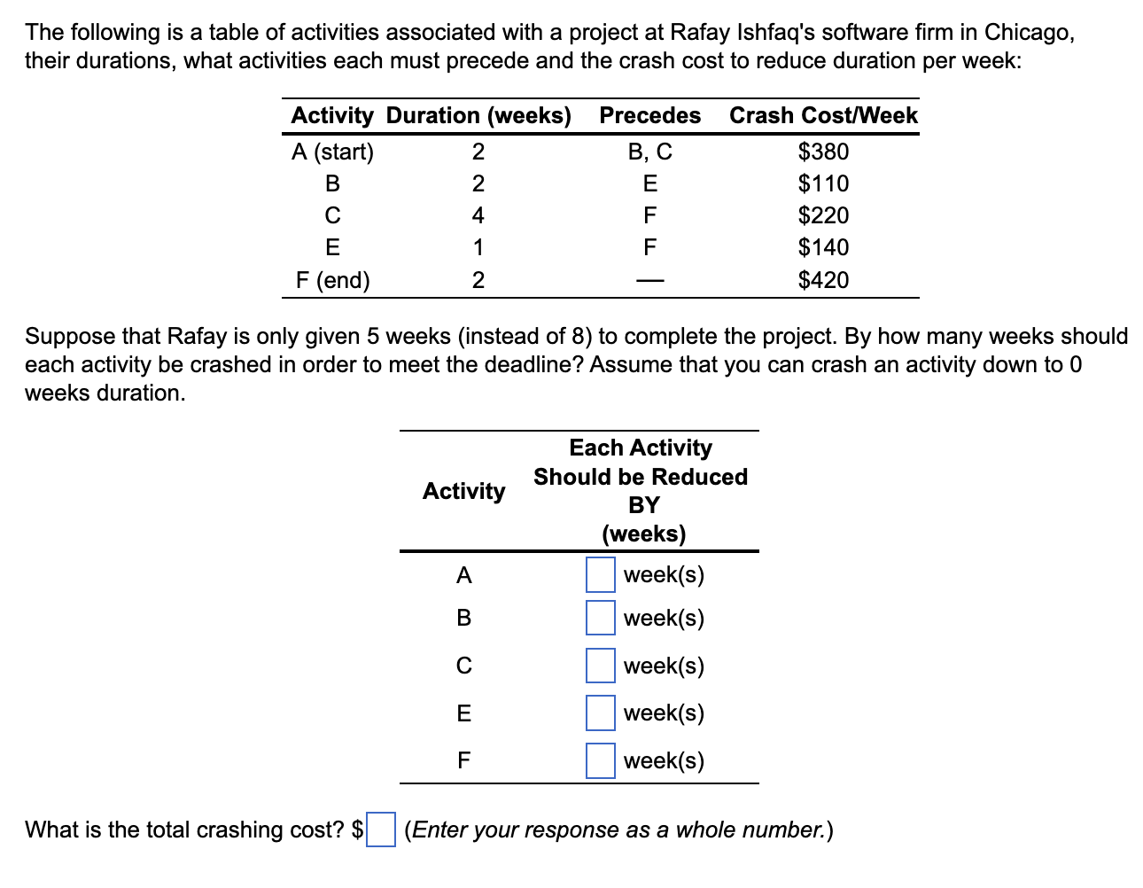 Solved The following is a table of activities associated | Chegg.com