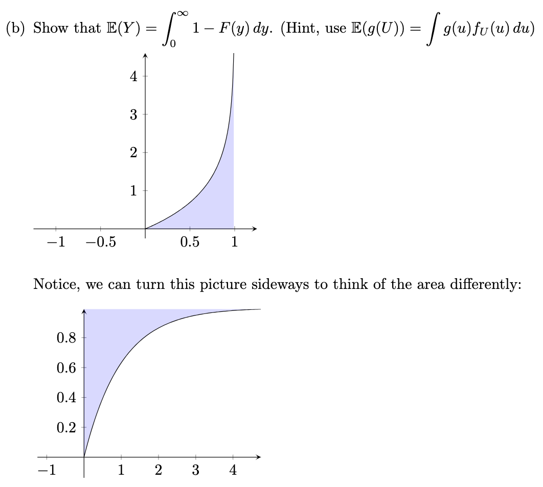 Solved 7. Bonus (1 pt). (Tail sum formula for expectation) | Chegg.com