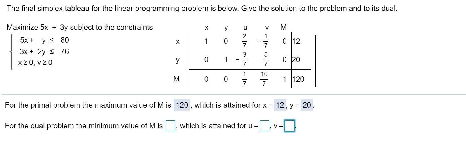 Solved The final simplex tableau for the linear programming | Chegg.com