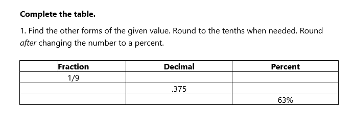 Solved Complete the table.Find the other forms of the given | Chegg.com