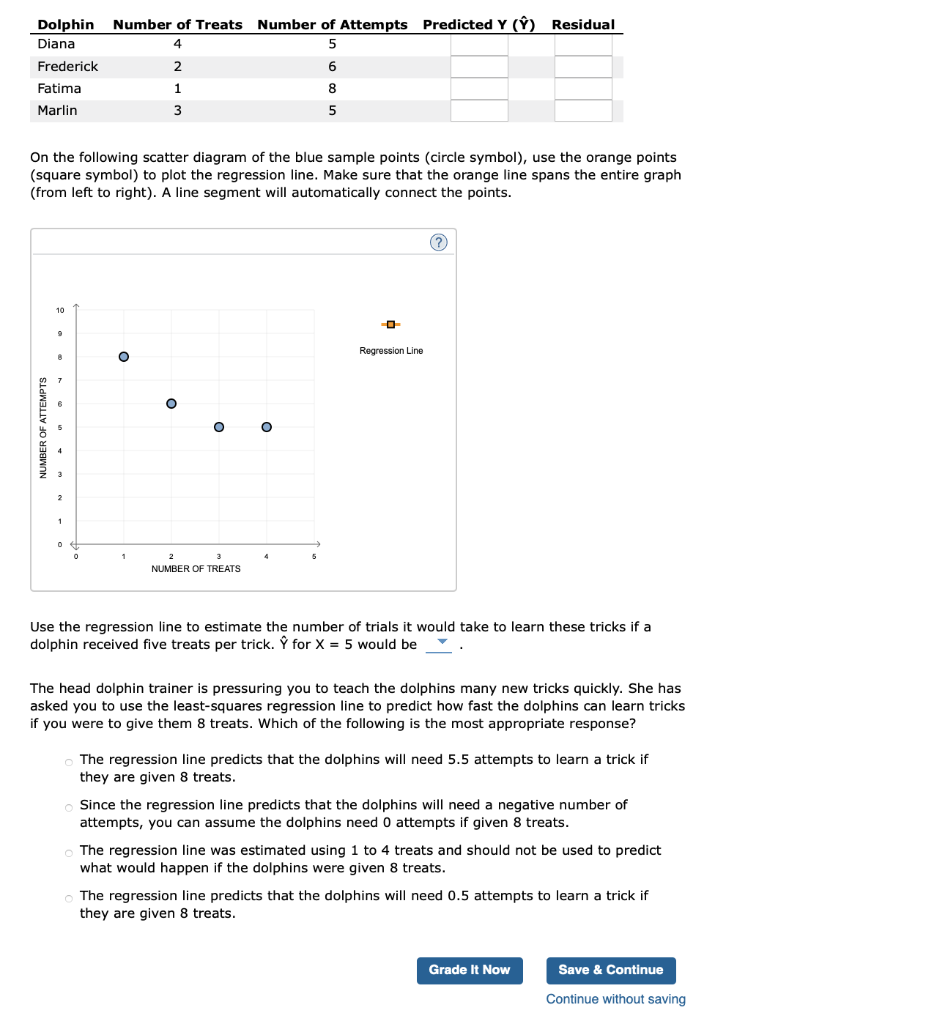 Solved 14. Computing the regression line and making | Chegg.com