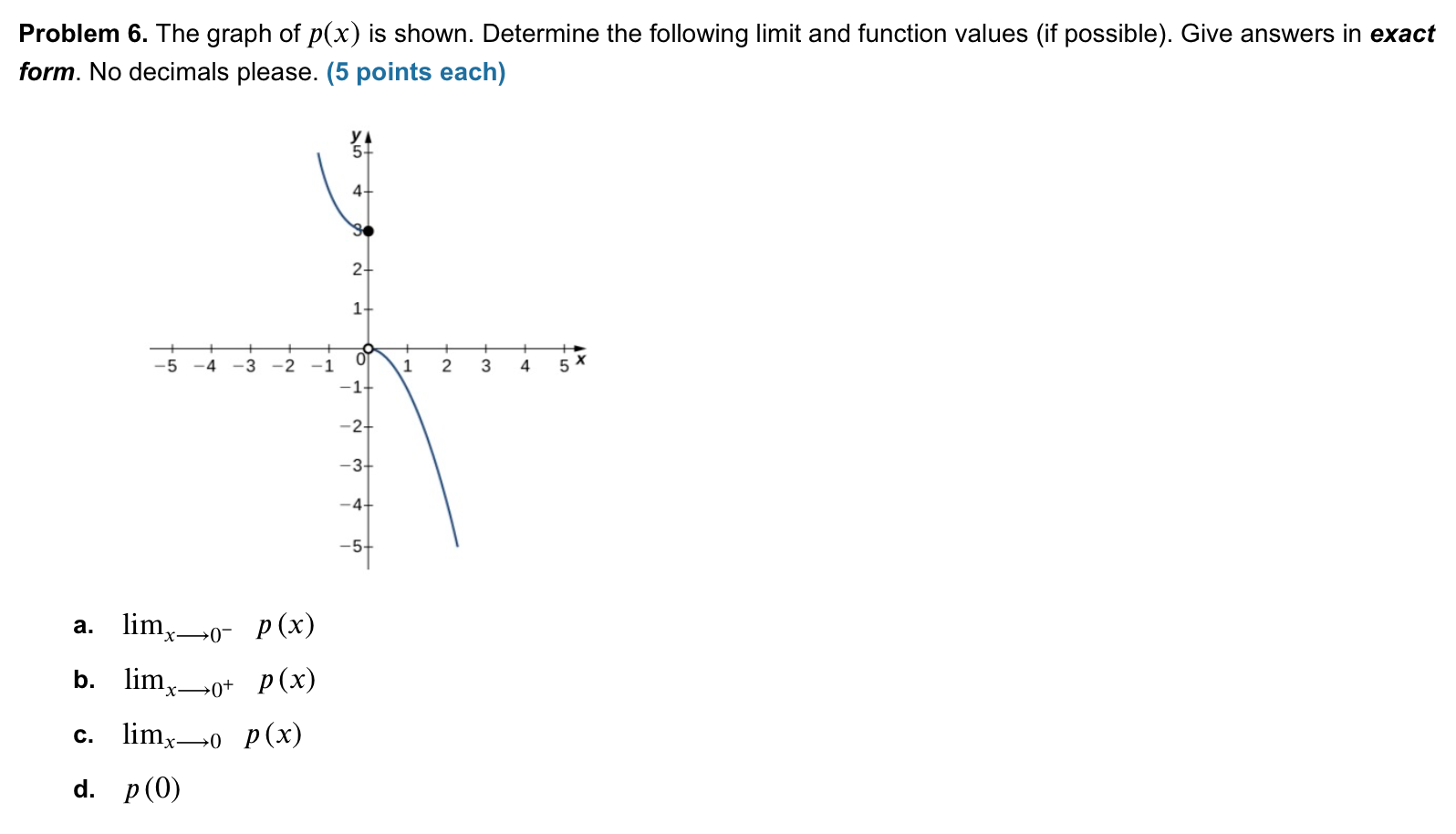 Solved Problem 6. The graph of p(x) is shown. Determine the | Chegg.com
