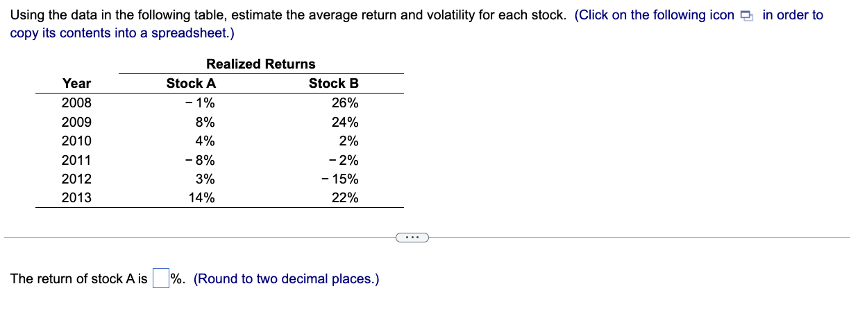 Solved Using the data in the following table, estimate the | Chegg.com