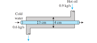 Solved The hot oil must be cooled in a double tube | Chegg.com