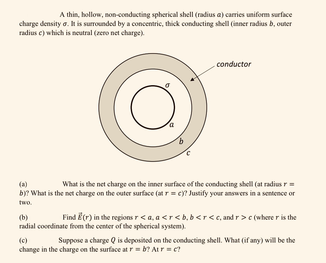 Solved A thin, hollow, non-conducting spherical shell | Chegg.com