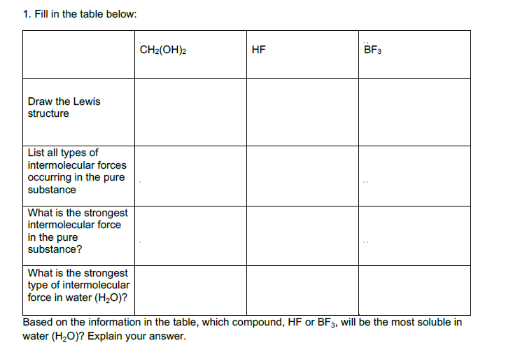 Solved 1. Fill in the table below: CH2(OH)2 HF BF3 Draw the | Chegg.com