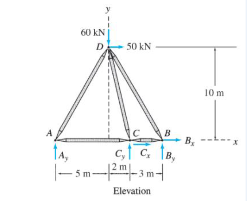 60 kN D50 kN 2 m 10 m 2.5 m 2.5 m 60 kN 50 kN 10 m | Chegg.com