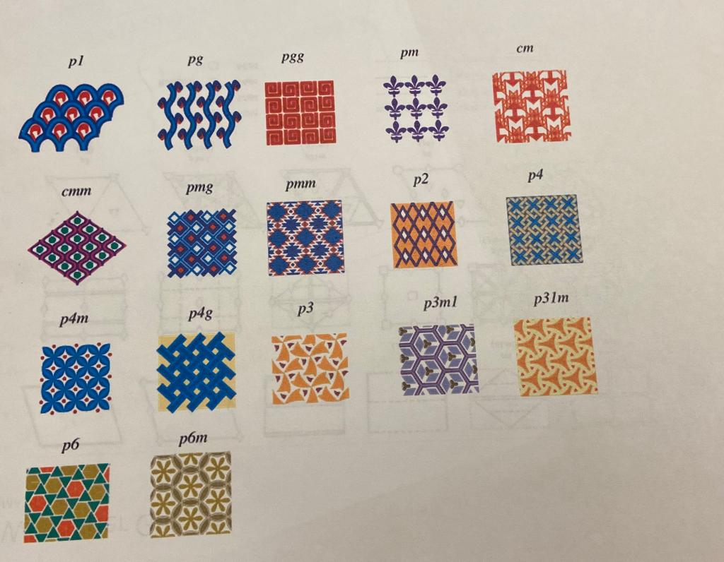 Solved For each of the 17 wallpaper groups, draw a wallpaper | Chegg.com