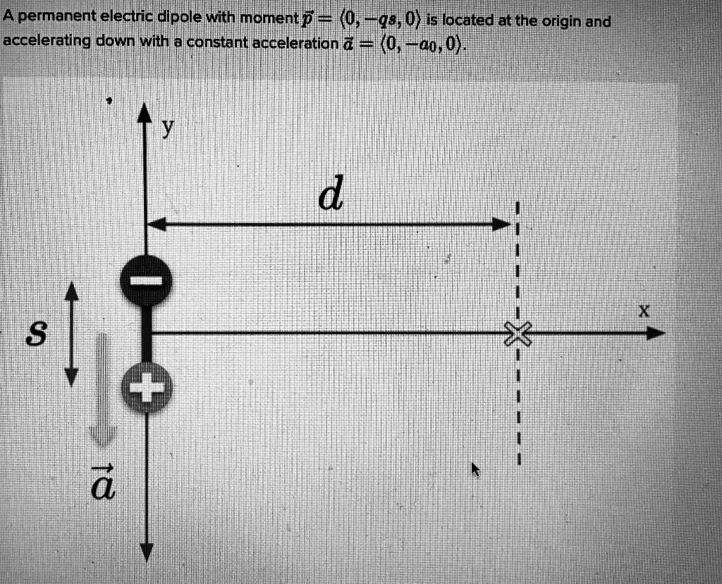 A A permanent electric dipole with moment p LANIWITE | Chegg.com