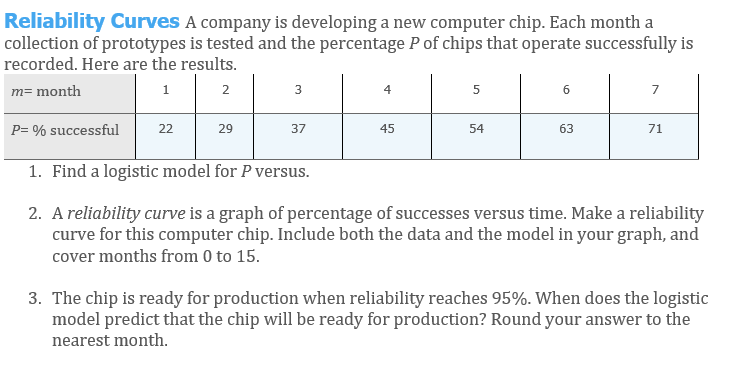 Solved Reliability Curves A company is developing a new | Chegg.com