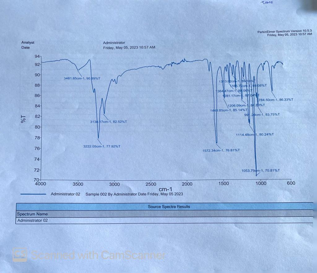 Solved PerkinElmer Spectrum Version 10.5.3 Friday, May 05, | Chegg.com