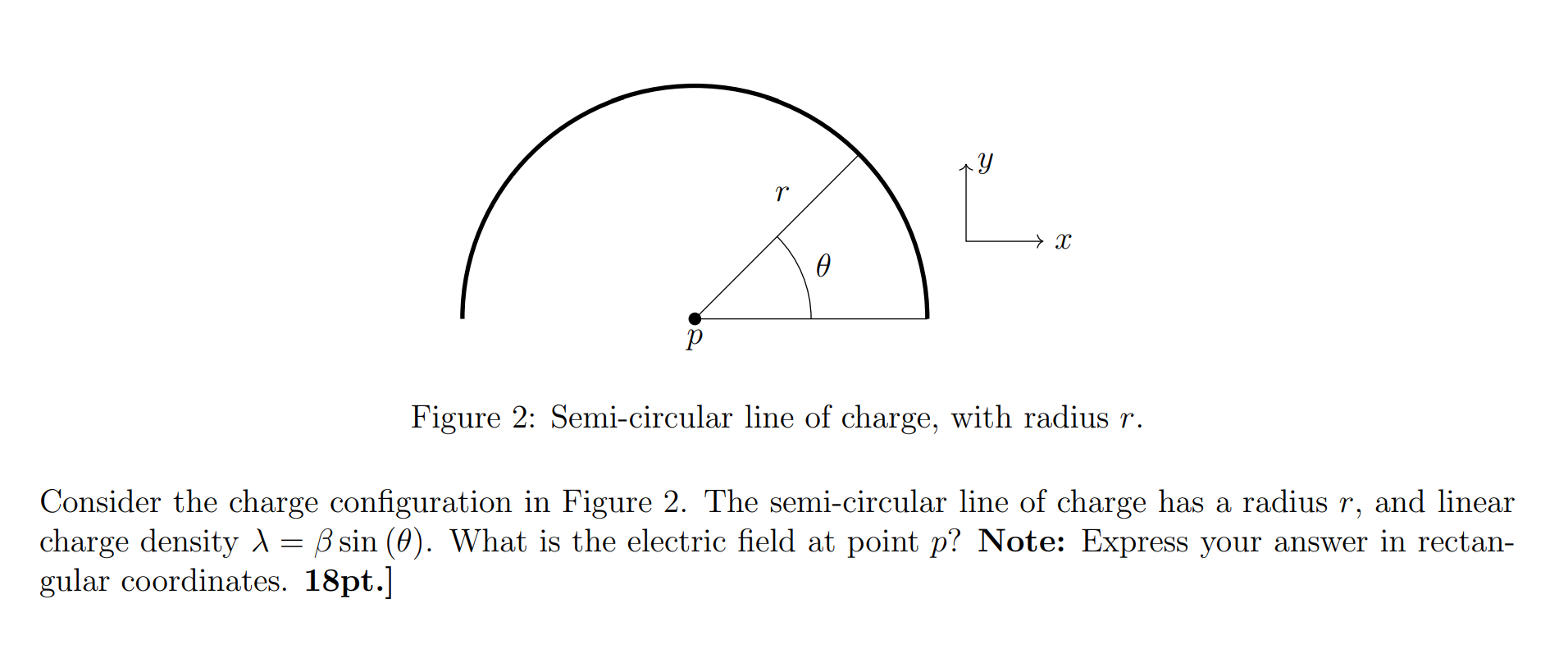 Solved y r Ľ, → X 0 р Figure 2: Semi-circular line of | Chegg.com