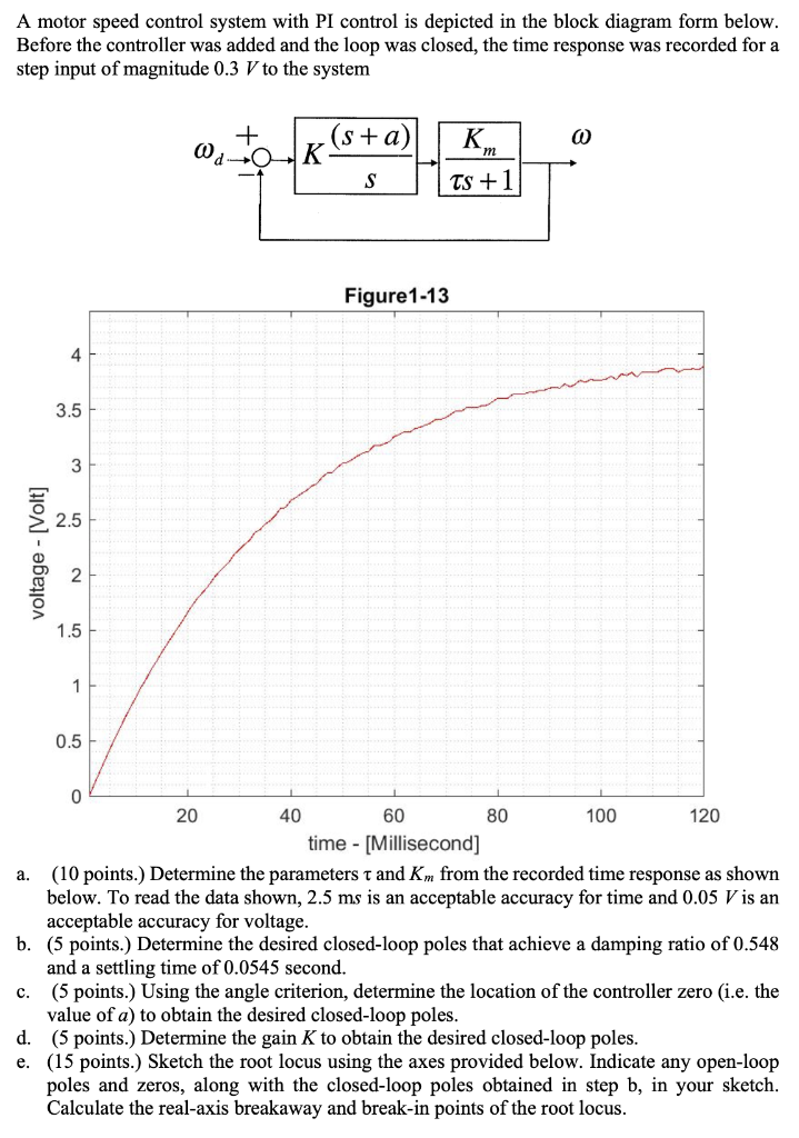 Solved A motor speed control system with PI control is | Chegg.com