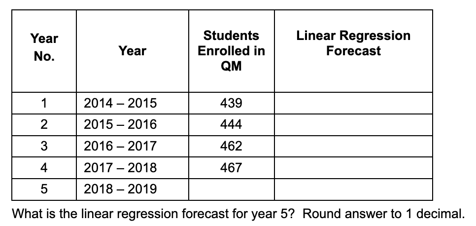 Solved What is the linear regression forecast for year 5 ? | Chegg.com