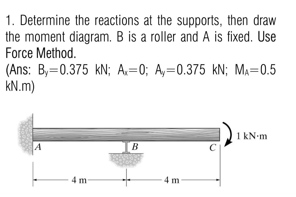 Solved 1. Determine the reactions at the supports, then draw | Chegg.com