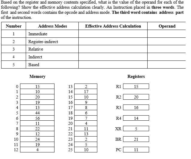 Solved Based on the register and memory contents specified, | Chegg.com