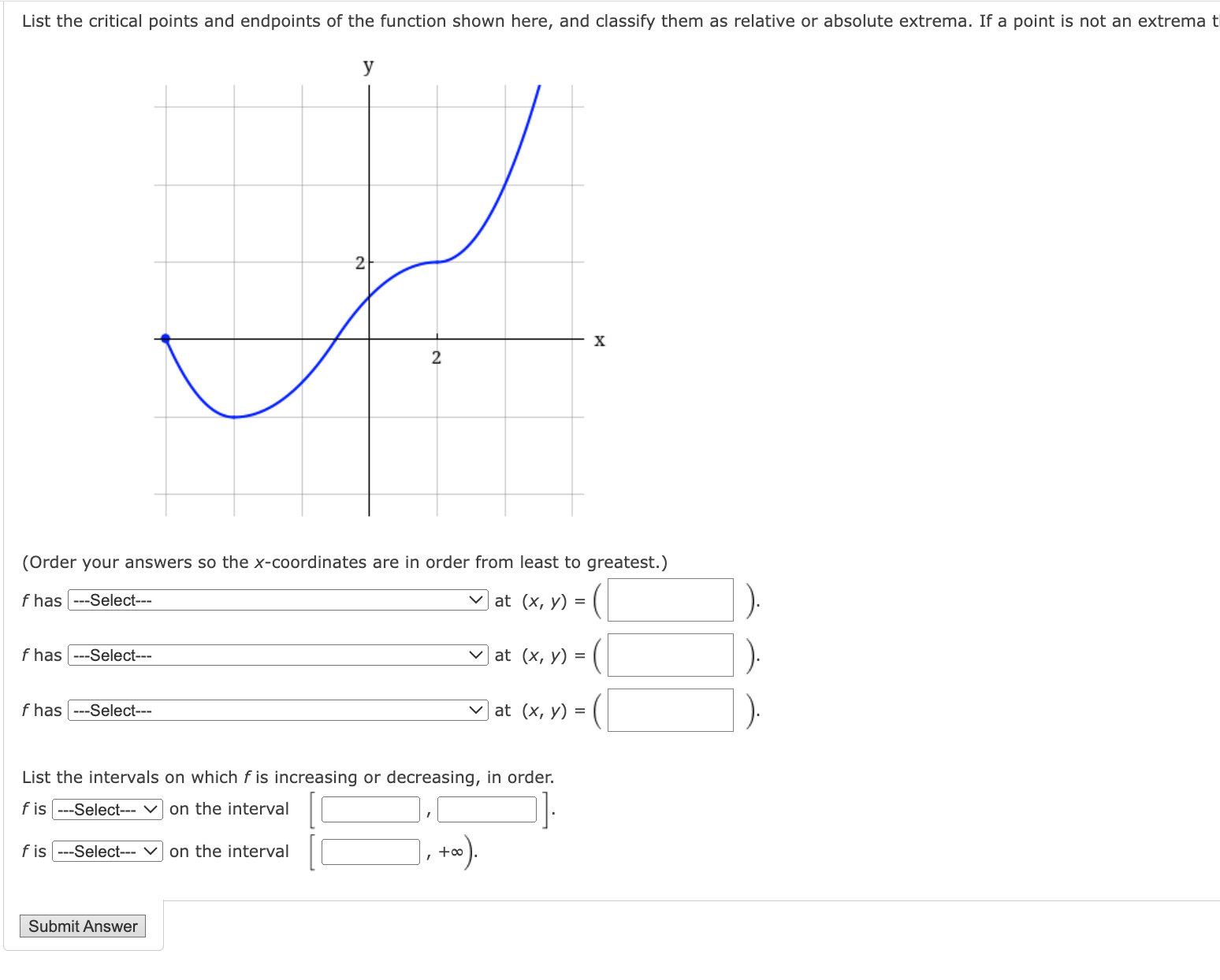 Solved List the critical points and endpoints of the | Chegg.com