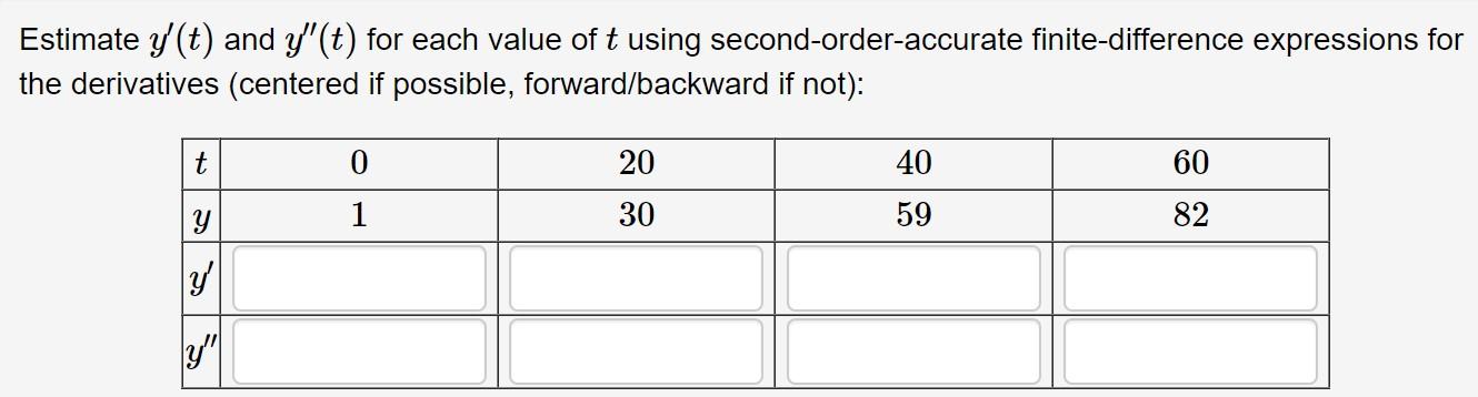 Solved Estimate y(t) and y'(t) for each value of t using | Chegg.com