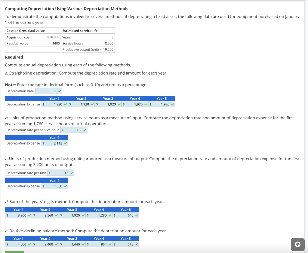 Solved Computing Depreciation Using Various Depreciation | Chegg.com