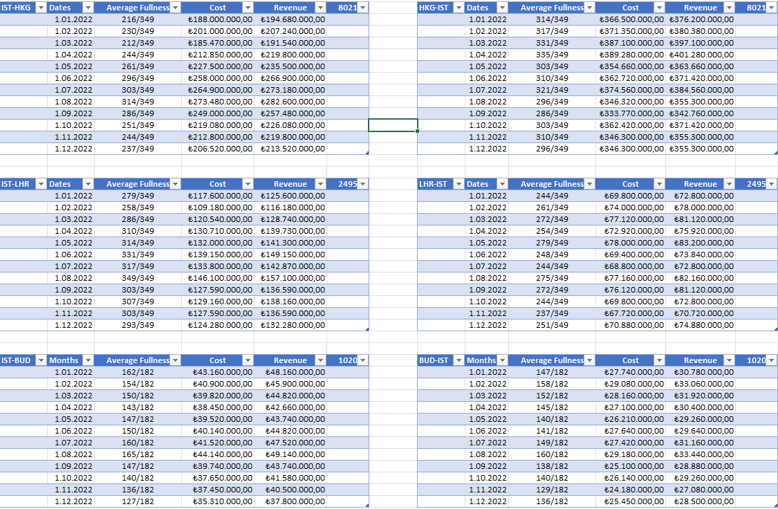 Solved I have a page called data that contains such airport | Chegg.com