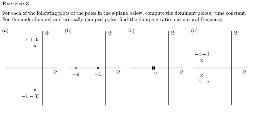 Solved Exercise 3For each of the following plots of the | Chegg.com