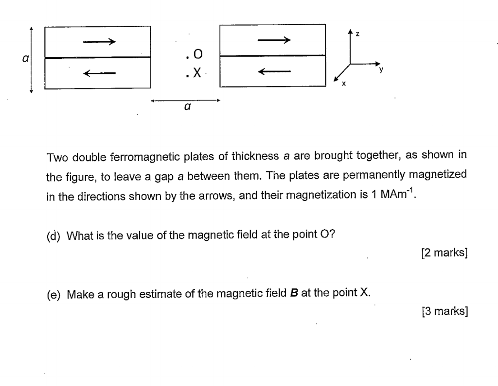 0 X a Two double ferromagnetic plates of thickness a | Chegg.com