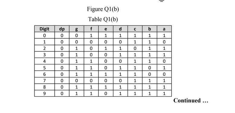 (b) Write an embedded C program with Mbed SDK for the | Chegg.com